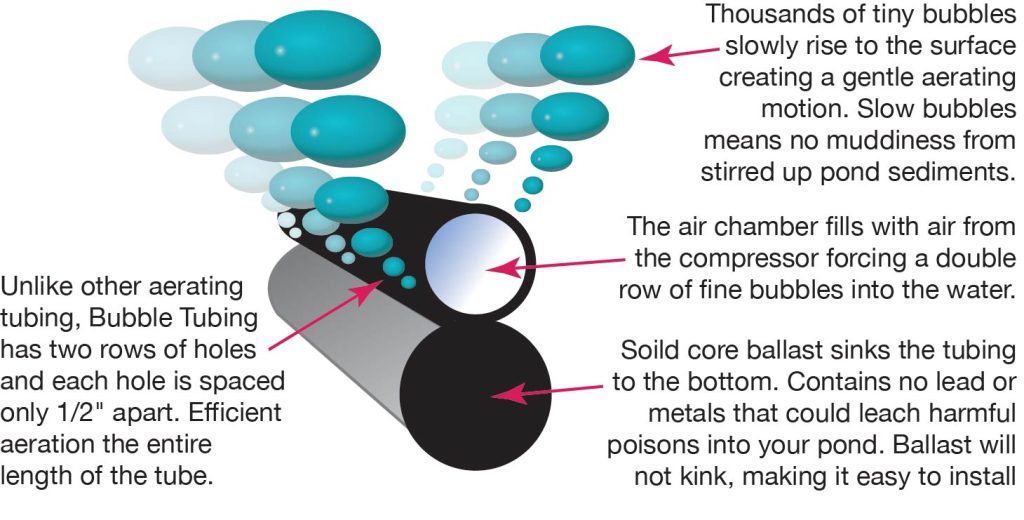 BubbleTubing dwg | Harrietta Hills